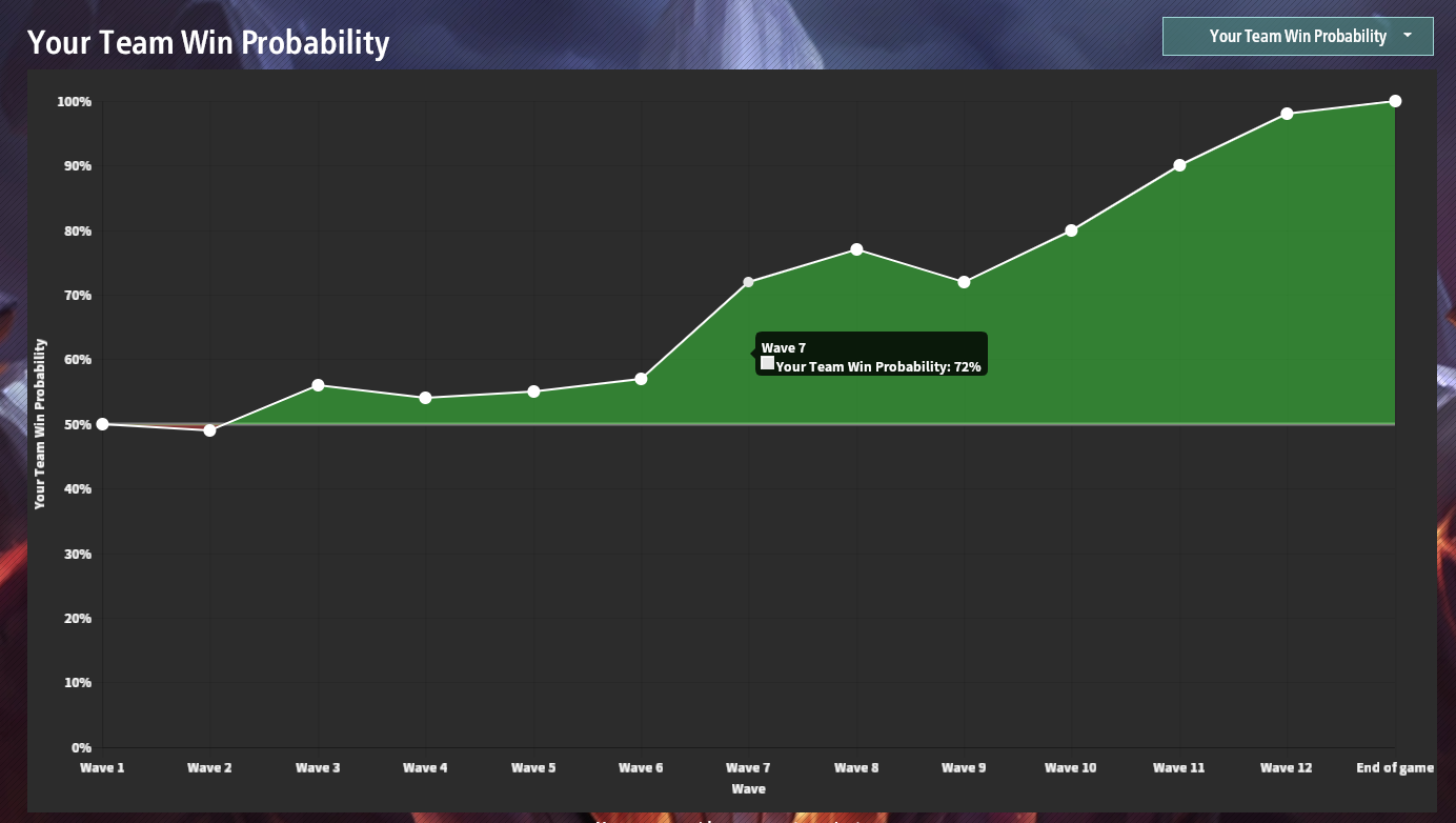 New Feature: Win Probability Graph