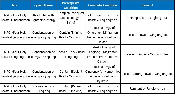 Digimon Masters - GAMEKING