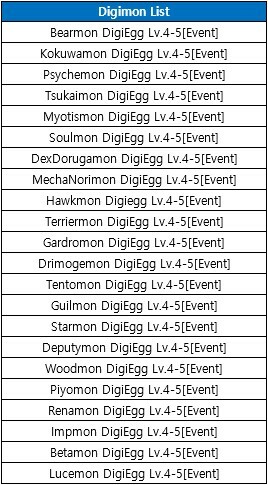 Digimon Masters - GAMEKING