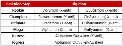 Toyagumon Evolution Chart