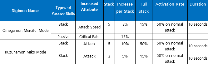 Steam Community :: Digimon Masters Online