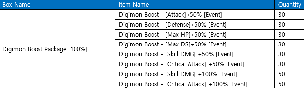 Digimon Masters - GAMEKING