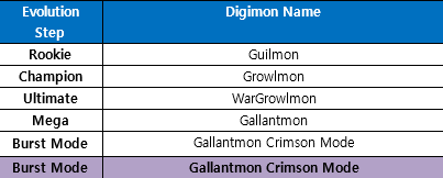 Digimon Evolution Tree With Names