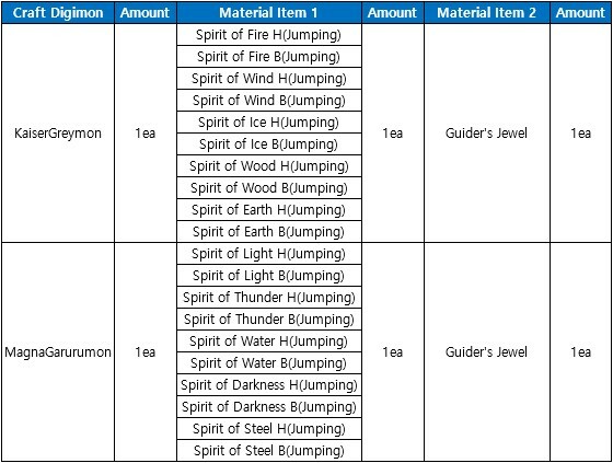 Digimon Masters - GAMEKING