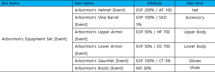 Digimon Masters - GAMEKING