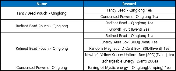 Digimon Masters - GAMEKING