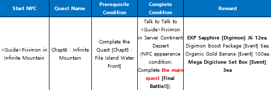 Digimon Masters - GAMEKING