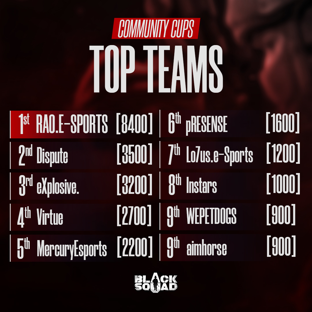 Congratulations once again!