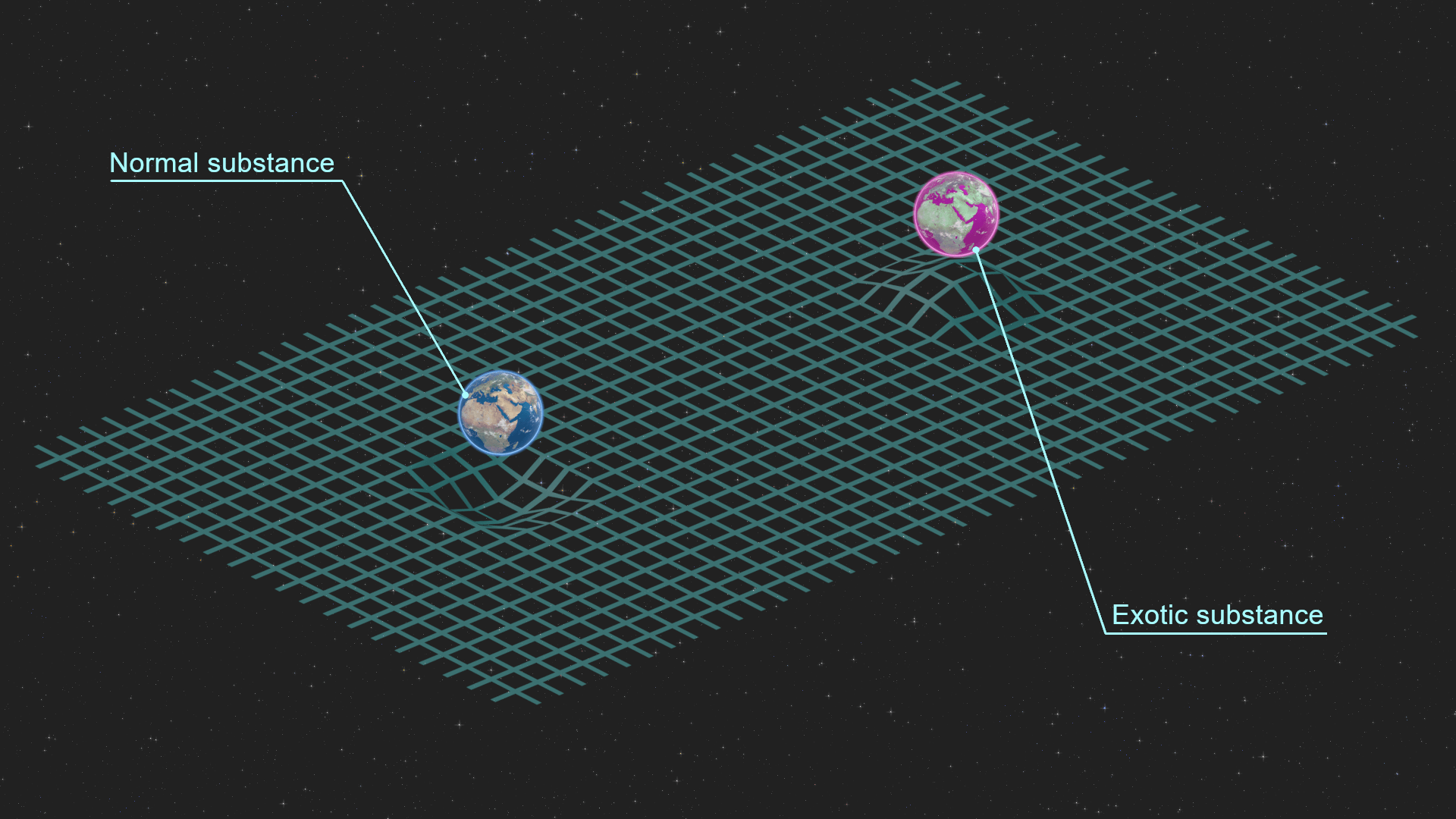 Ordinary and exotic matter distorts space differently