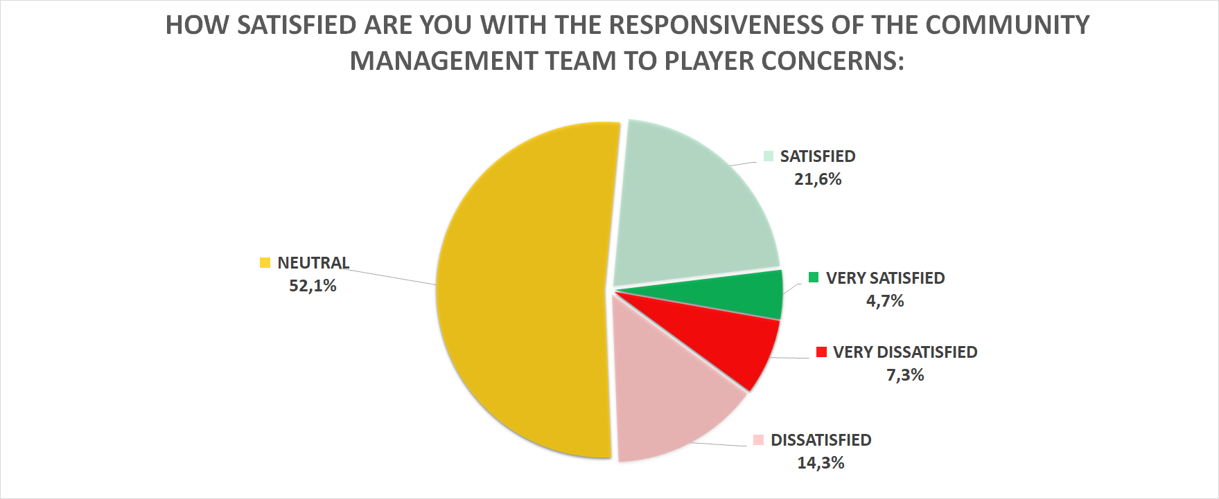 Steam Community :: World War 3