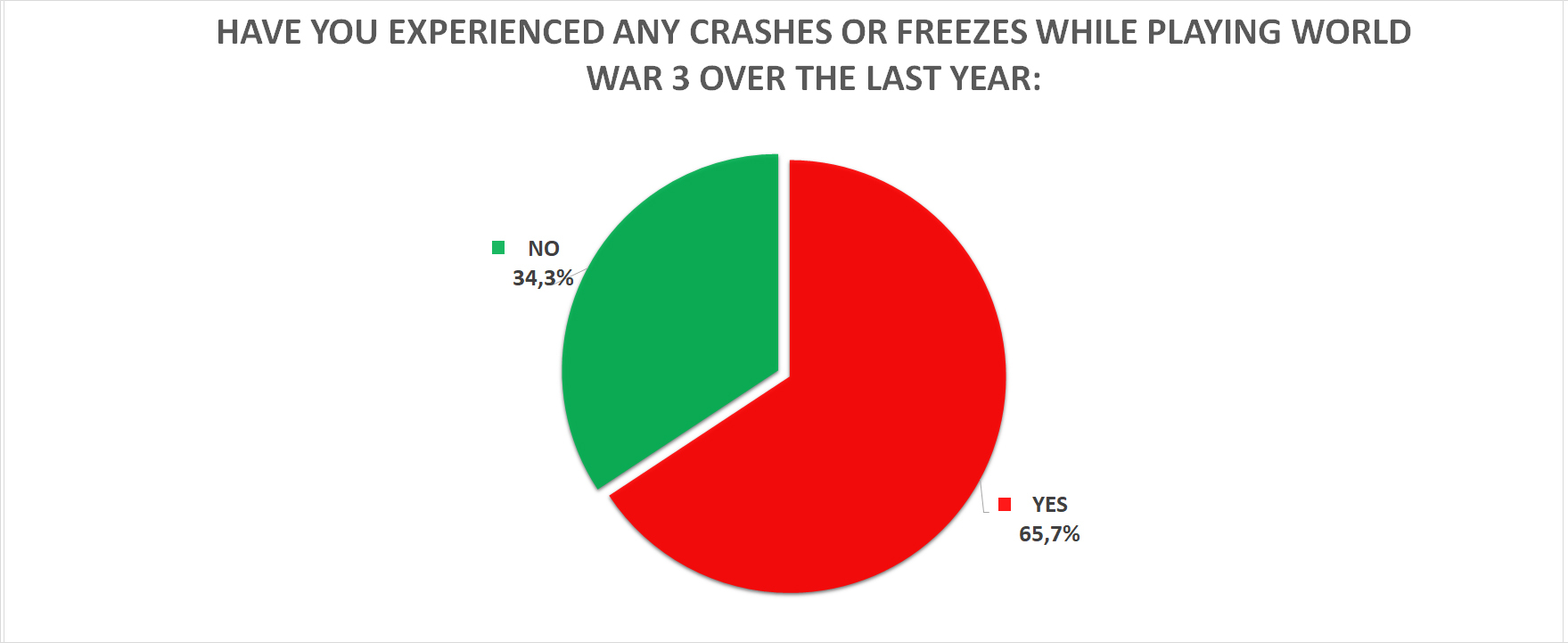 Steam Community :: World War 3