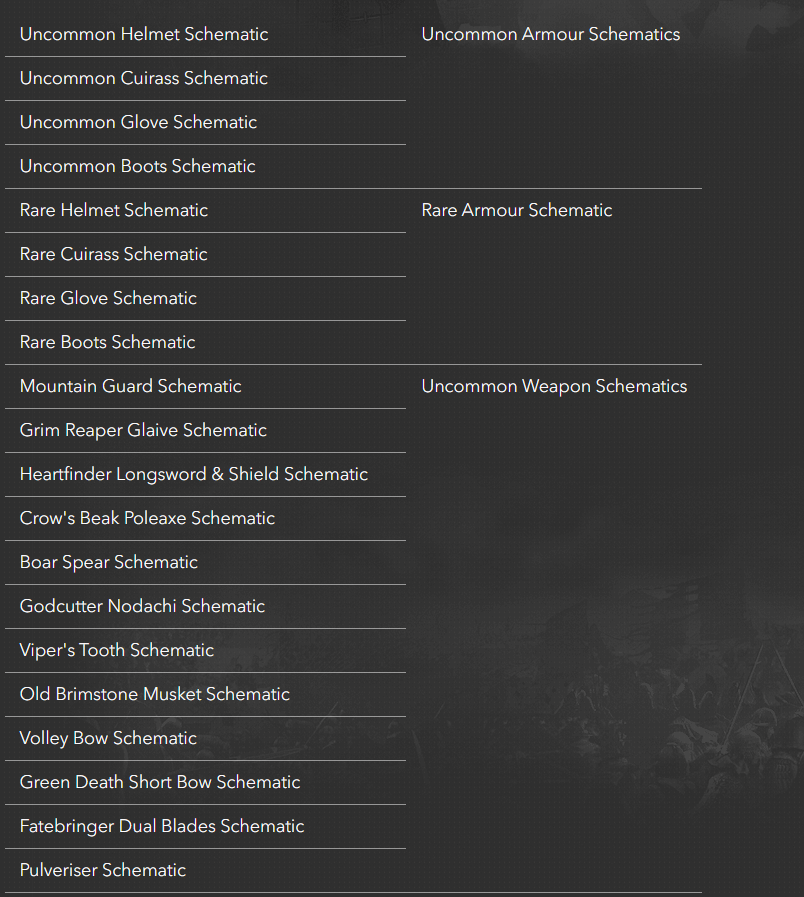 Changes to Crafting & Schematics