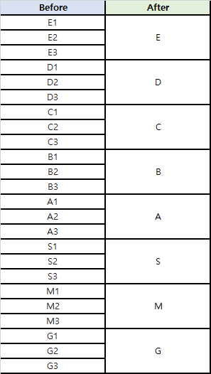 Rank Placement System Added