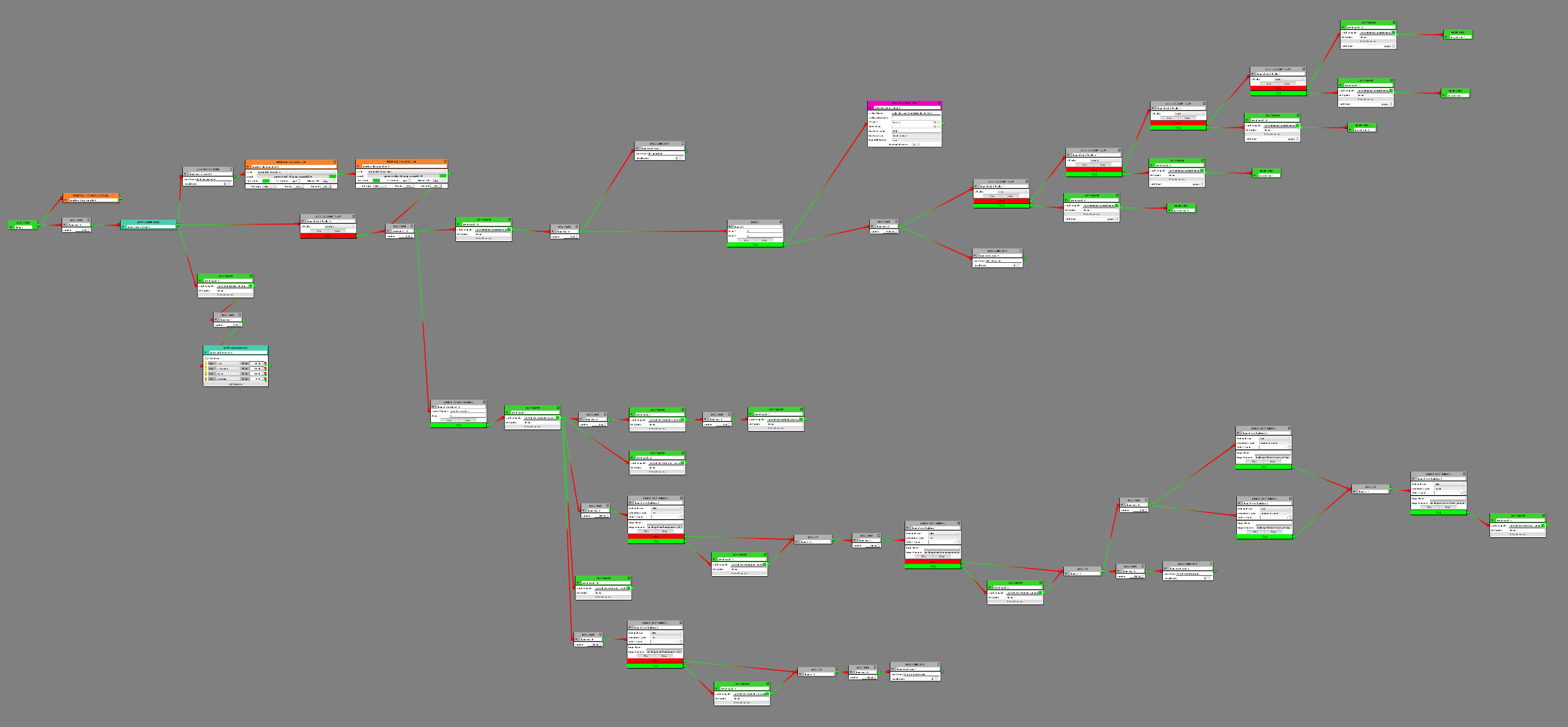 Complete view of the mission flow for our survival mission.