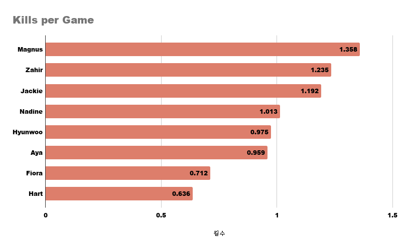 Eternal Return - Aesop