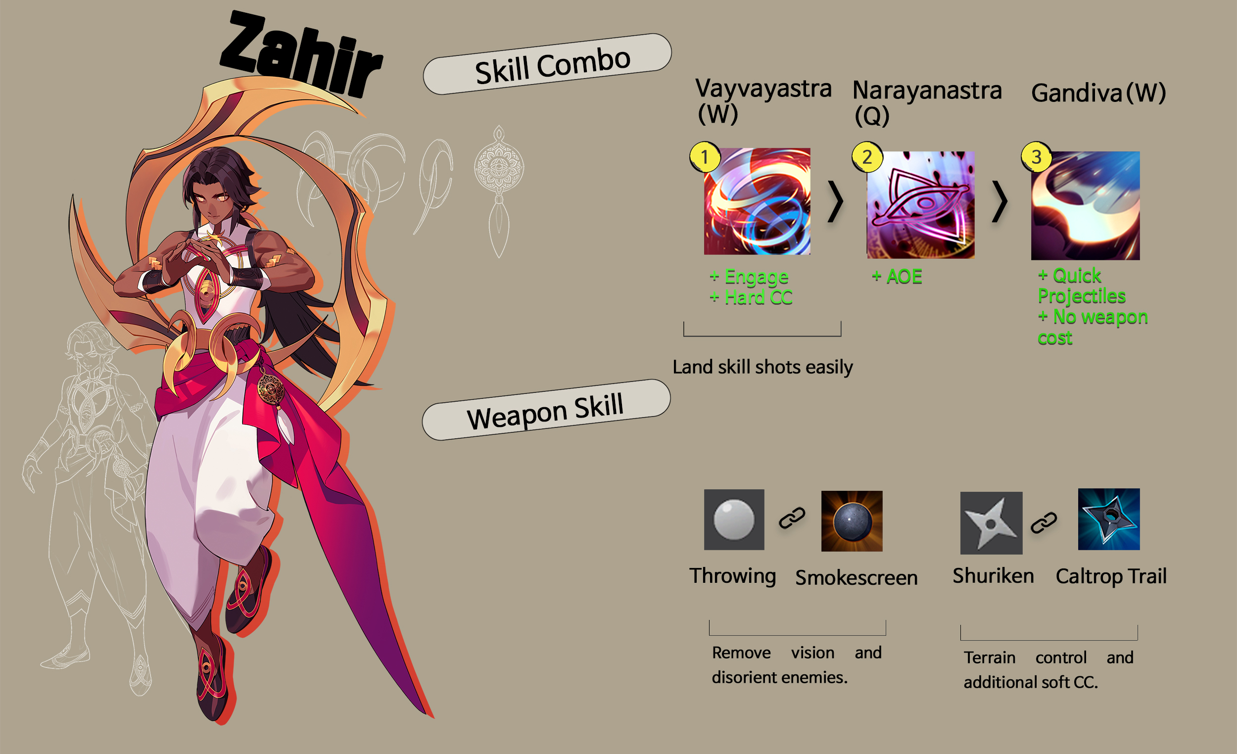 Today, we have Zahir!