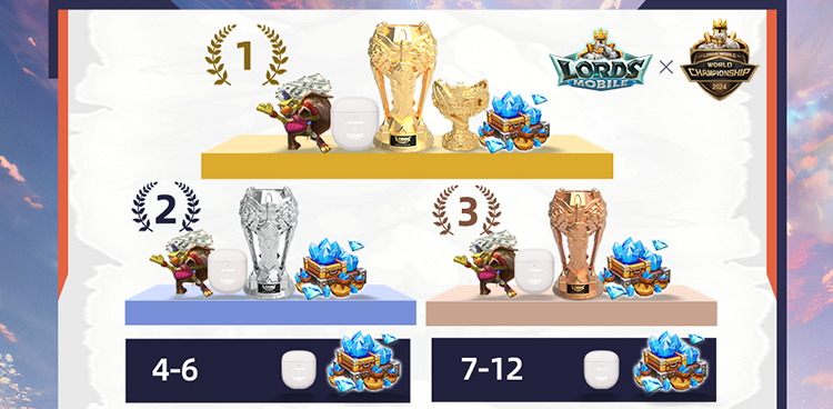 Steam Community :: Lords Mobile Godzilla Kong War