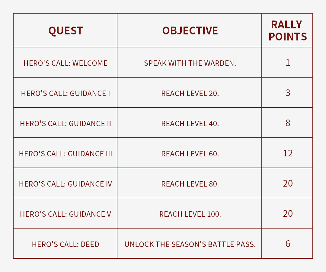 A character that has not completed all Drill Training quests will ...