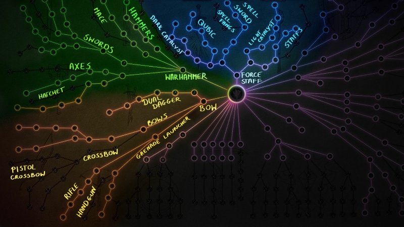 Gatewalkers - Progress Tree - an explanation - Steam News