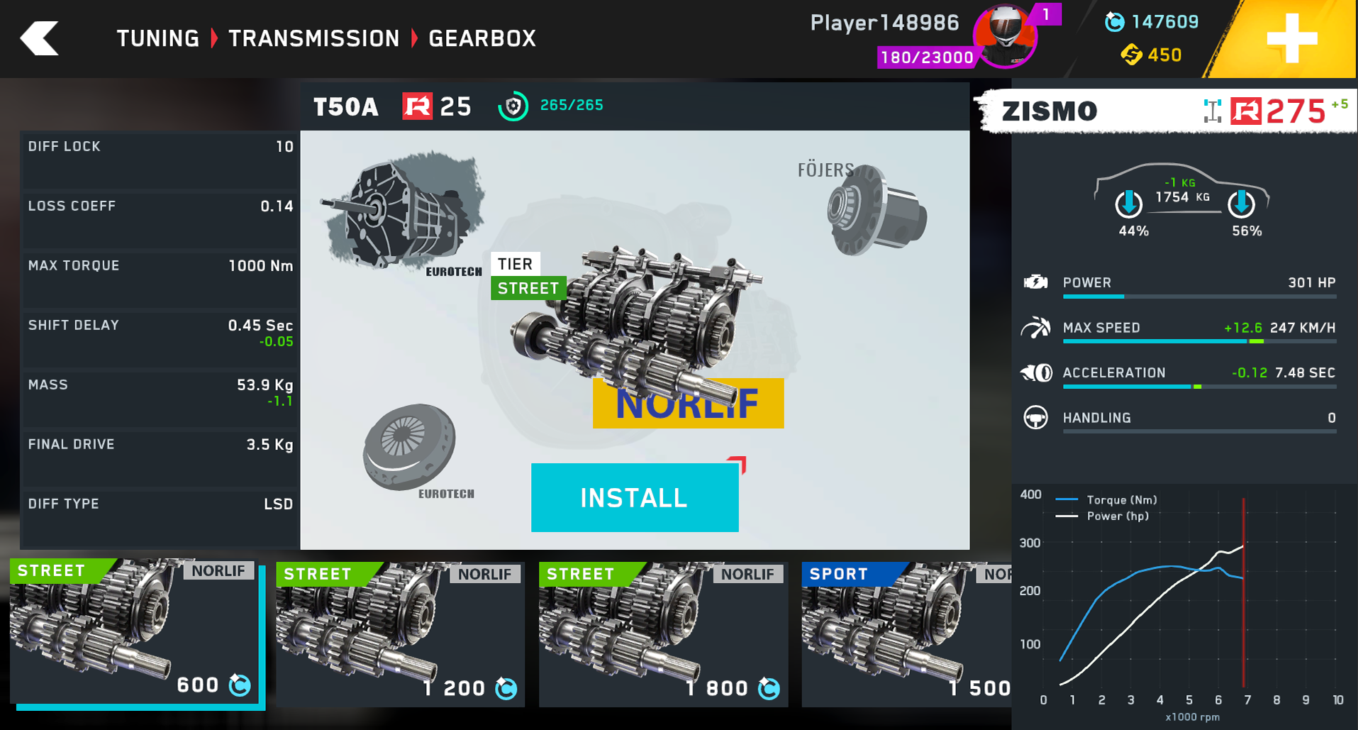 In next posts we tell you much bigger information