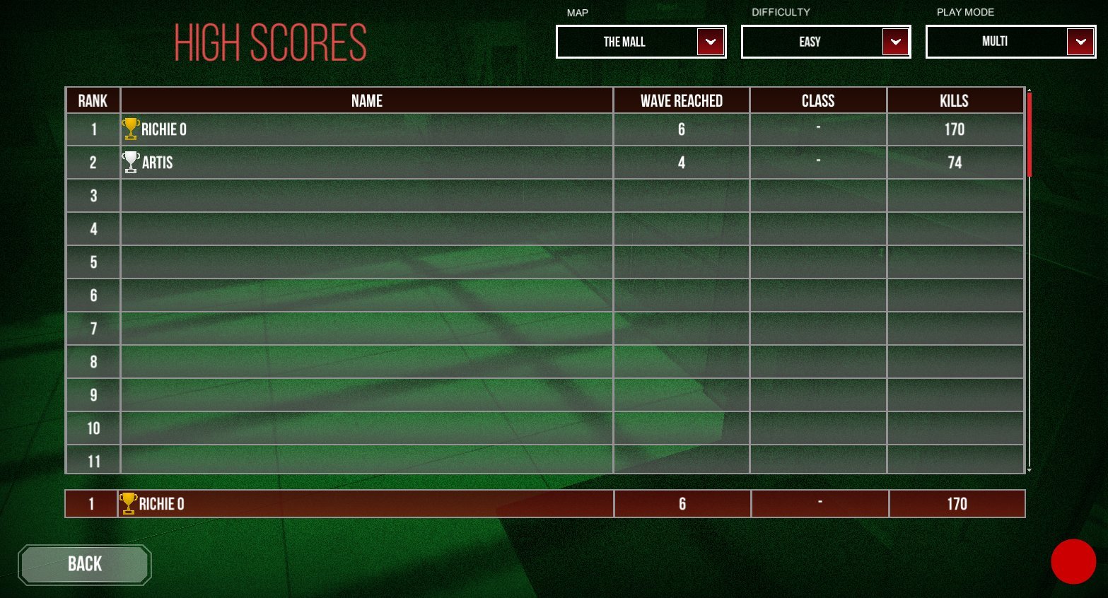 Steam :: Ultimate Zombie Defense :: HIGH SCORES!