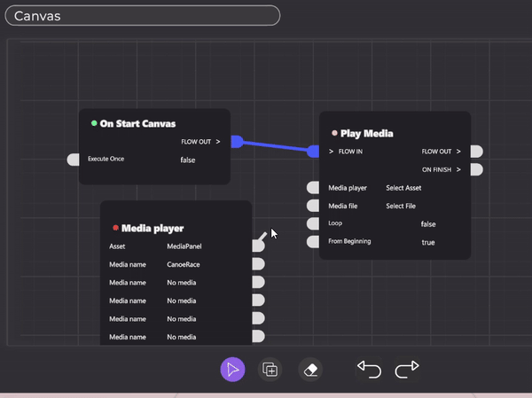Better Node Visibility