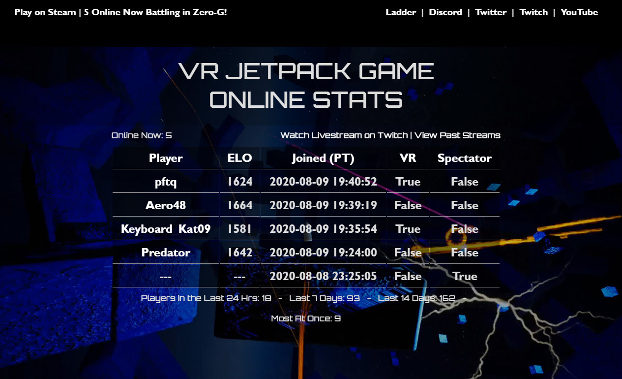 Steam Community :: VR Jetpack Game