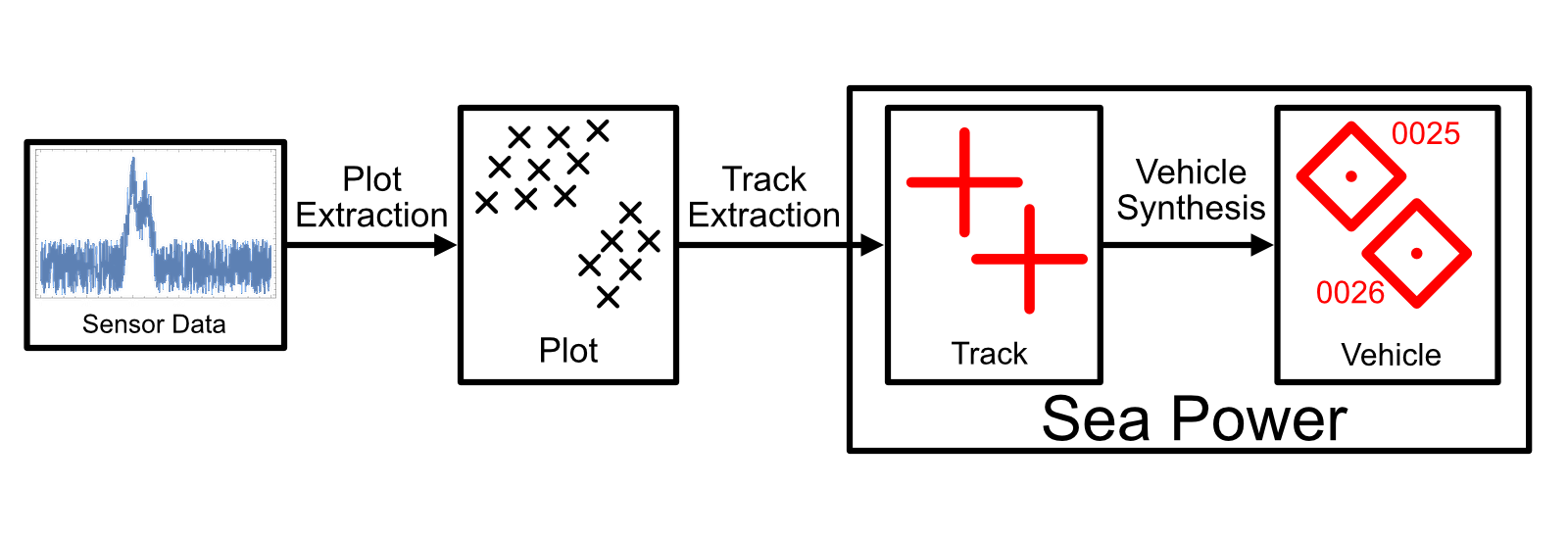 Steam Community :: Sea Power