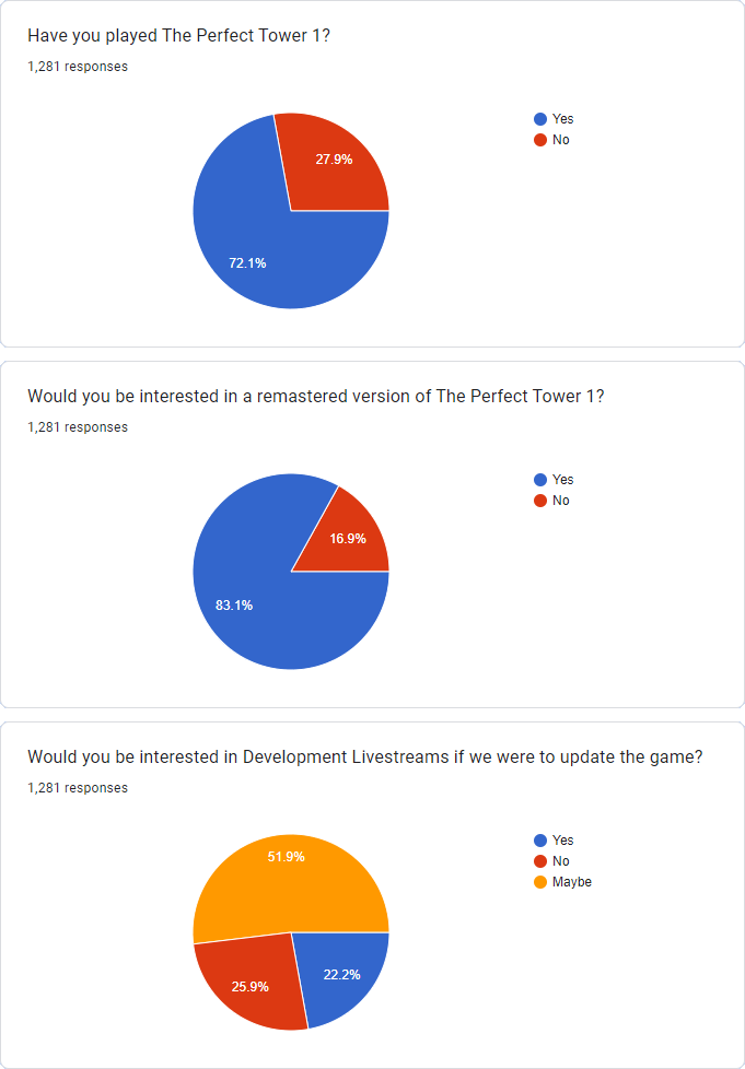 Steam Community :: The Perfect Tower II