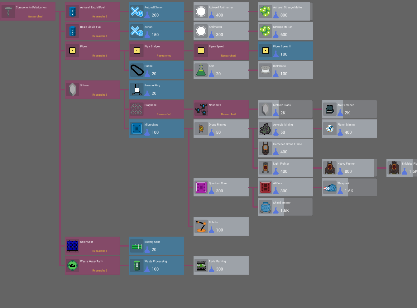 Tech tree UI was changed to handle an increased amount of tech.