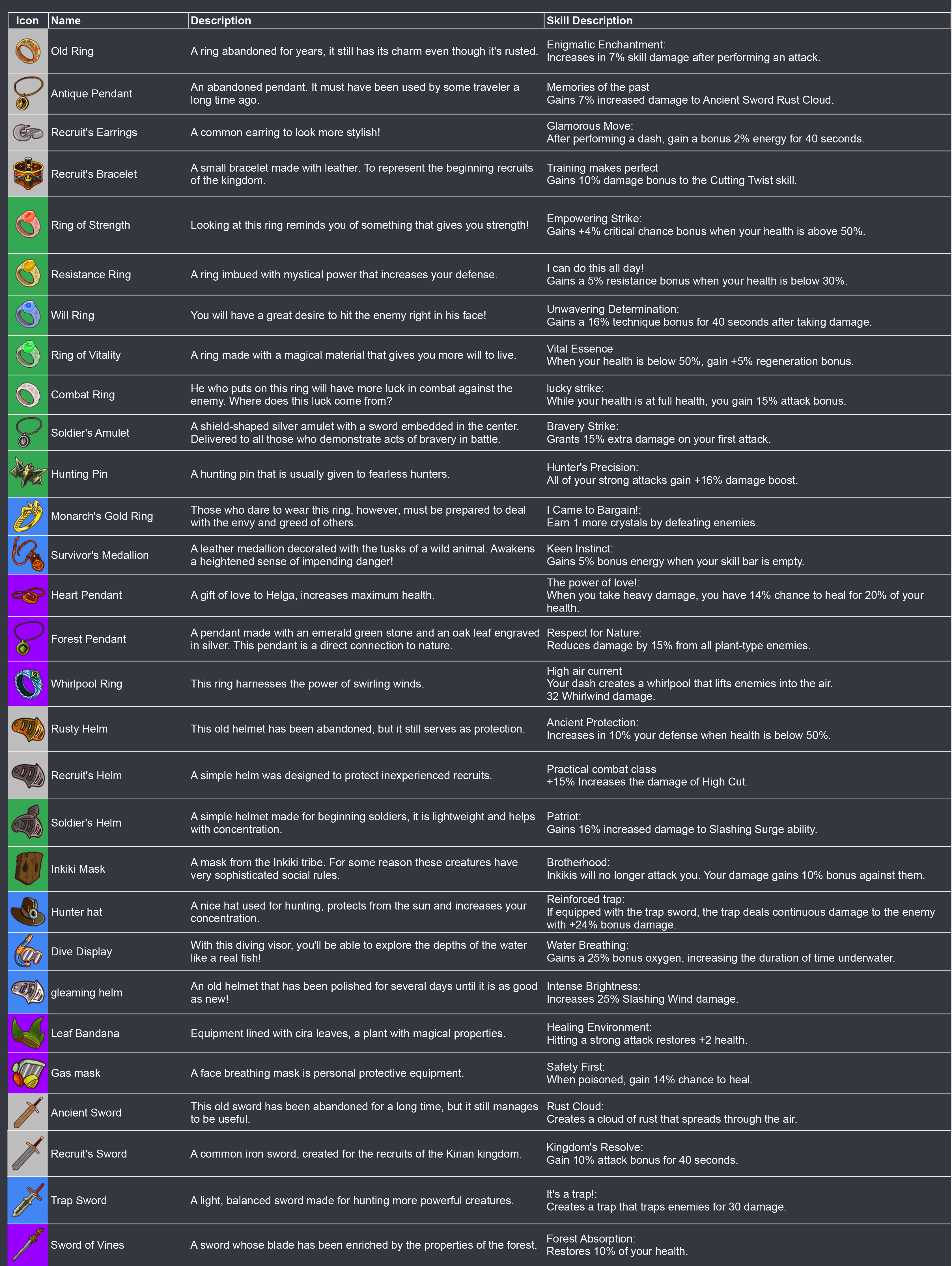 New Features for Equipment
