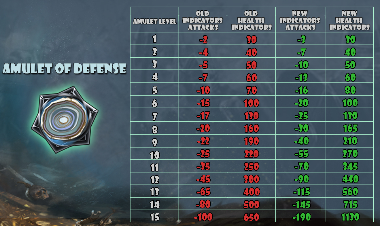 Red Amulet of Strength