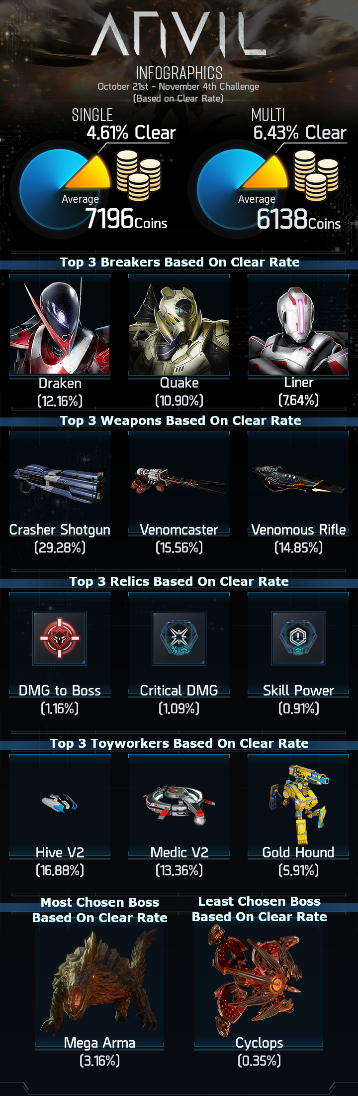 Steam Community :: ANVIL