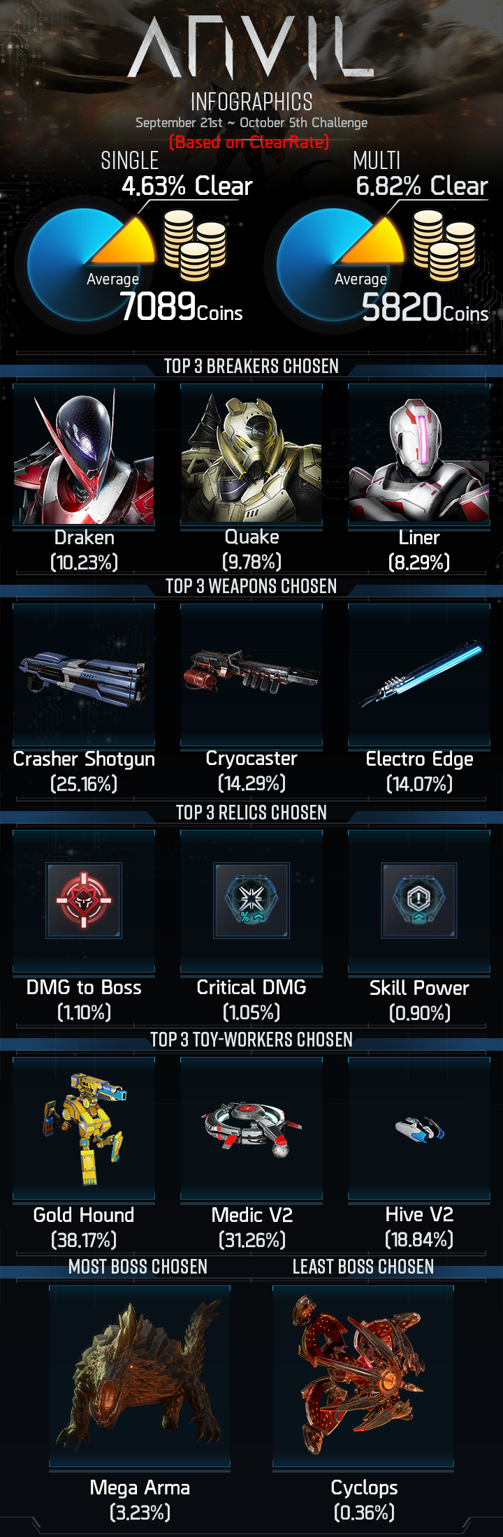 Steam Community :: ANVIL