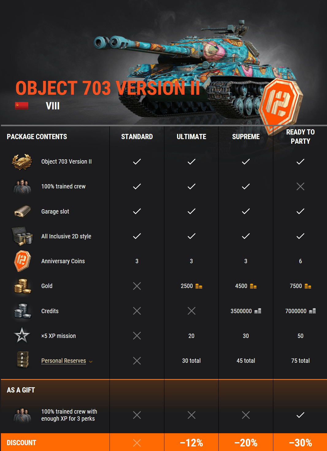 Object 703 Version II