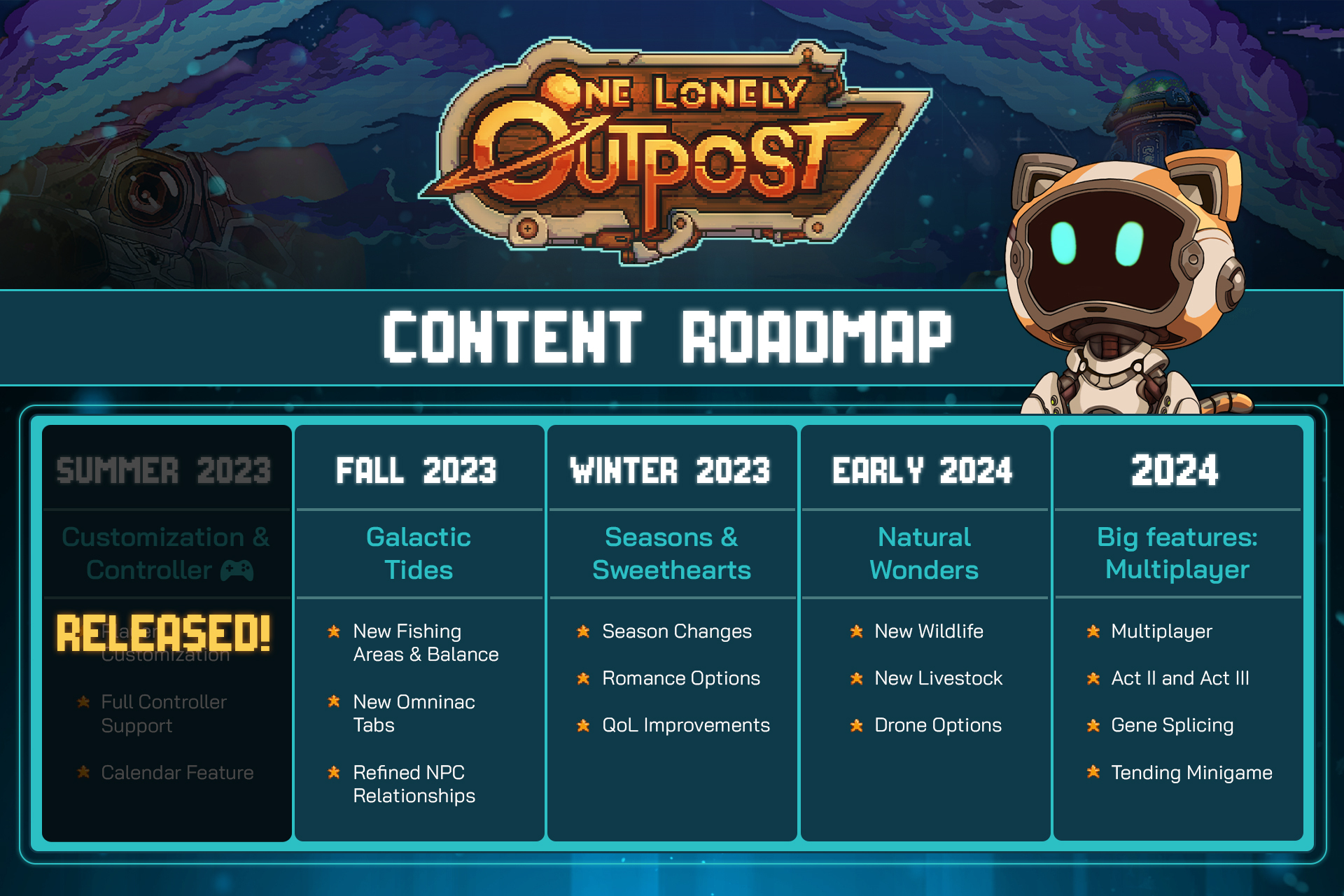 Steam Community :: One Lonely Outpost