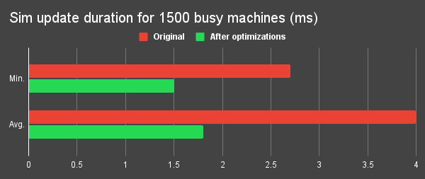 Steam Community :: Captain of Industry