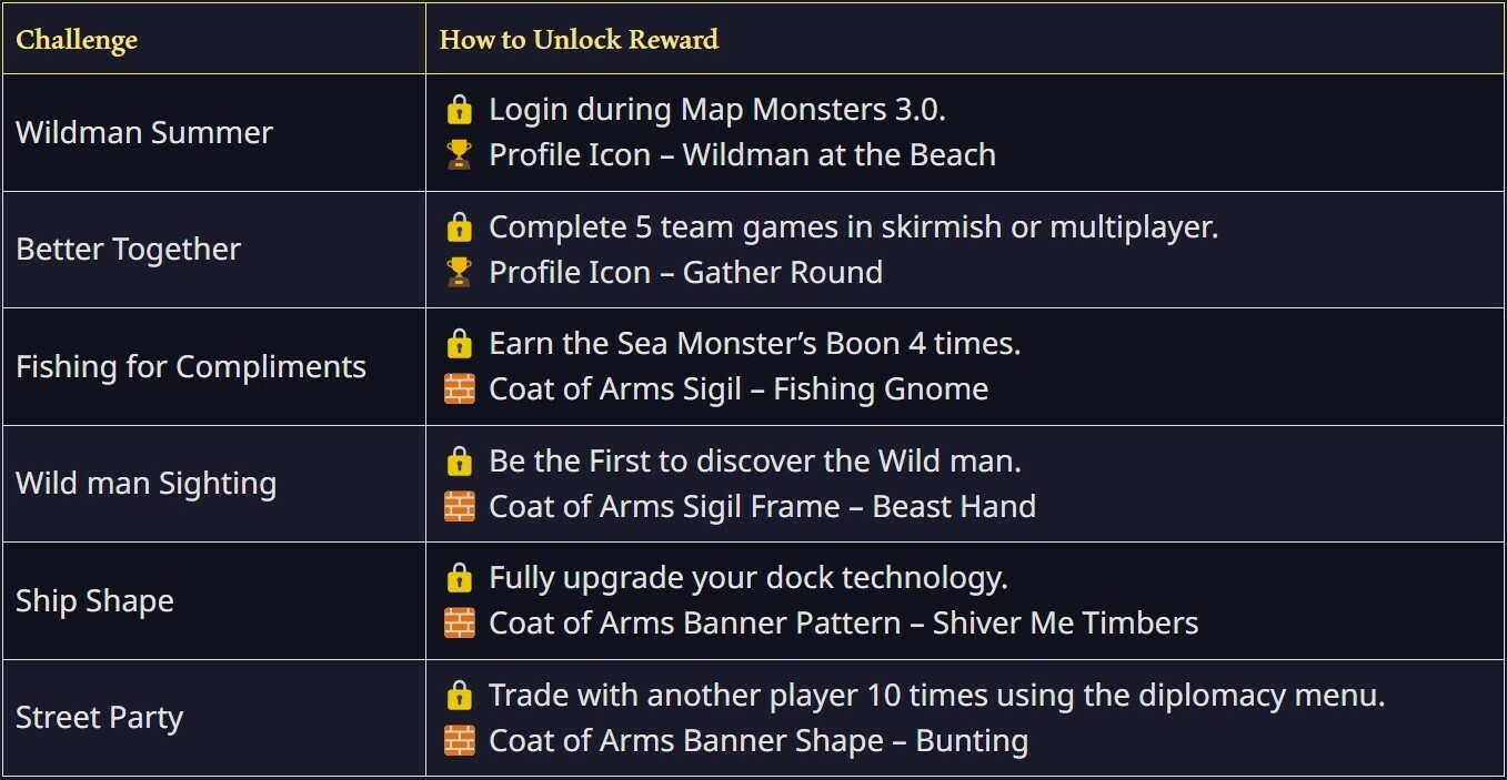 Steam Community :: Age of Empires IV: Anniversary Edition