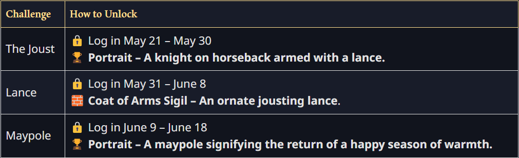 Steam Community :: Age of Empires IV: Anniversary Edition