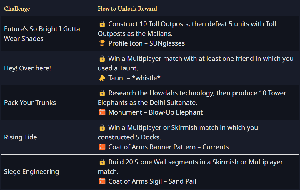 Steam Community :: Age of Empires IV: Anniversary Edition