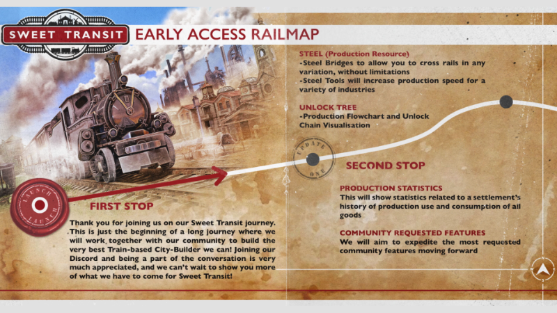Sweet Transit - The Sweet Transit Early Access Railmap! (Roadmap ...