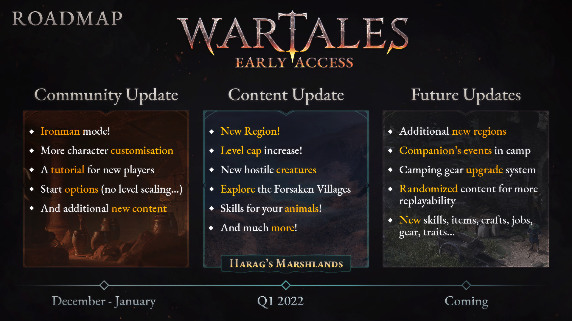 Wartales Roadmap [Updated 24/01/23] :: Wartales General Discussions