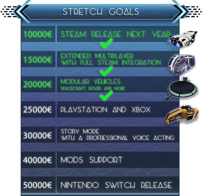 Our next goal is to release the game on consoles, improving already ...