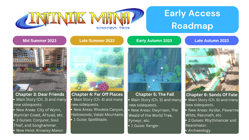 Infinite Mana - Early Access! What Does It Mean? - Steam News