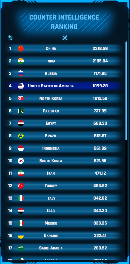 The intelligence system and other systems in World Warfare & Economics ...