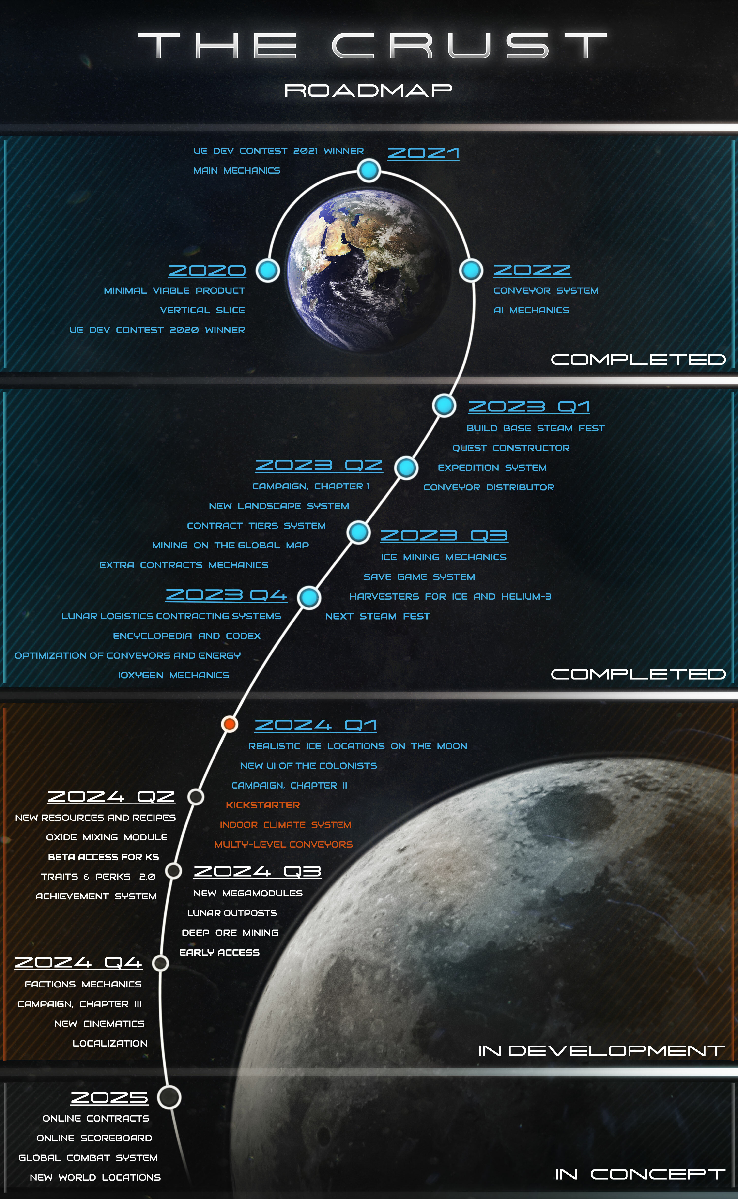 Steam Community :: The Crust