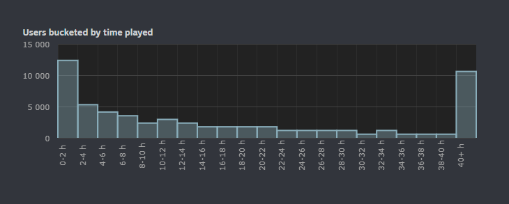 Steam Community :: The Crust
