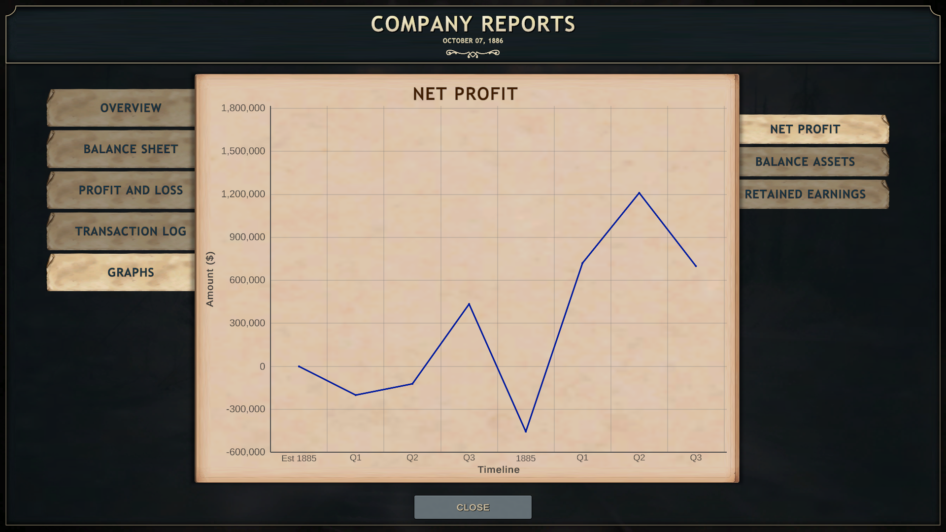 In the Graphs tab, you'll find visual representations of your corporation's financial ...