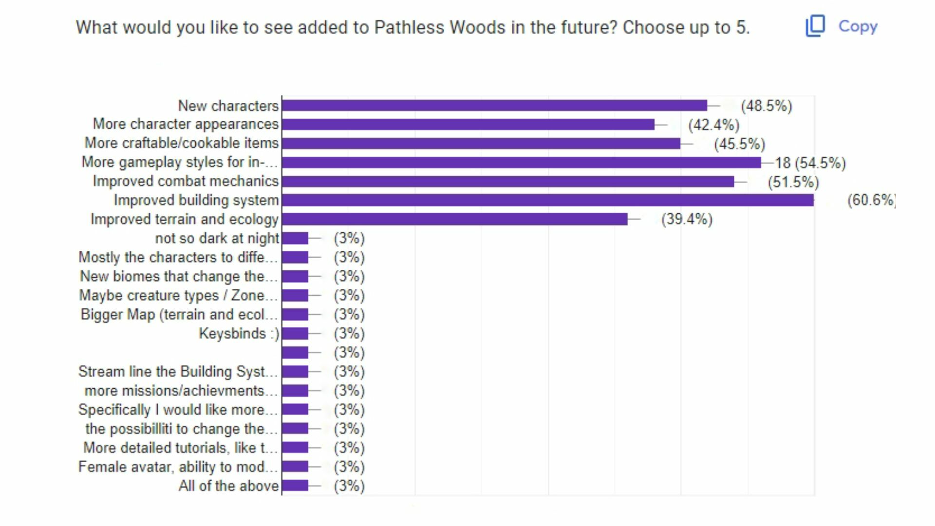 Steam Community :: Pathless Woods
