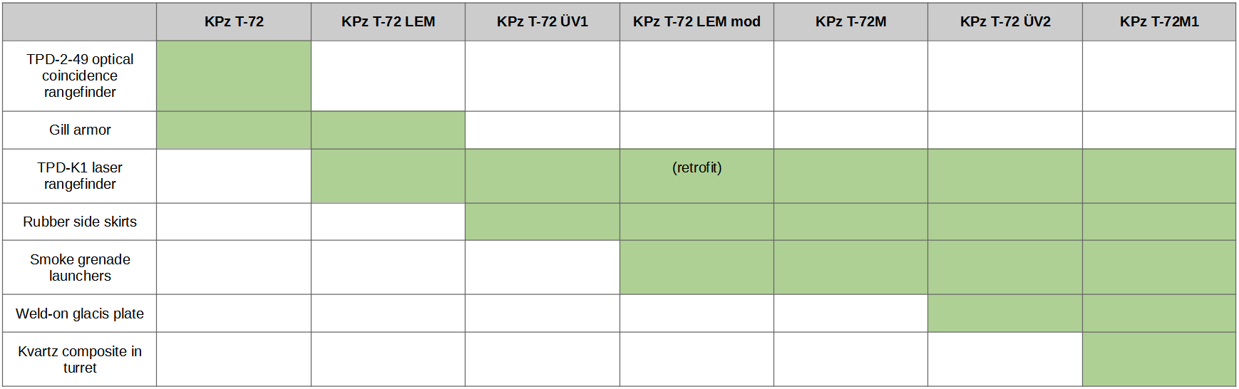 Steam Community :: Gunner, HEAT, PC!